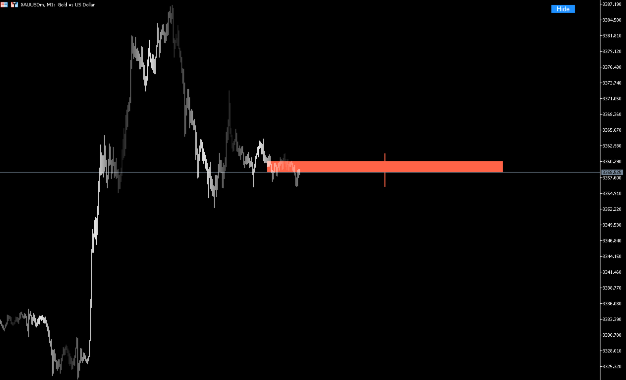 PO3 HTF Candle | Buy Trading Indicator for MetaTrader 5