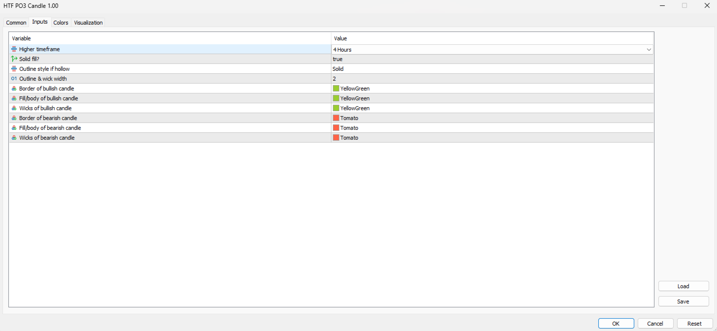 PO3 HTF Candle | Buy Trading Indicator for MetaTrader 5