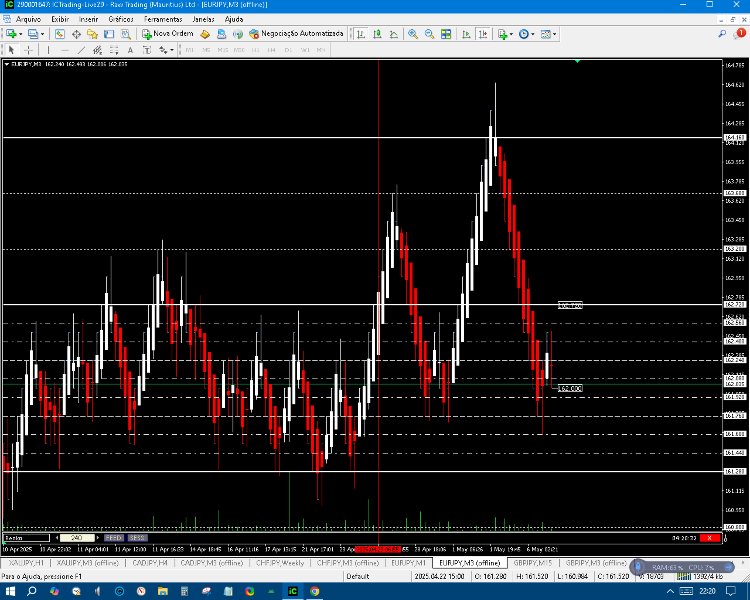 Dynamic Grid Pro | Buy Trading Indicator for MetaTrader 4