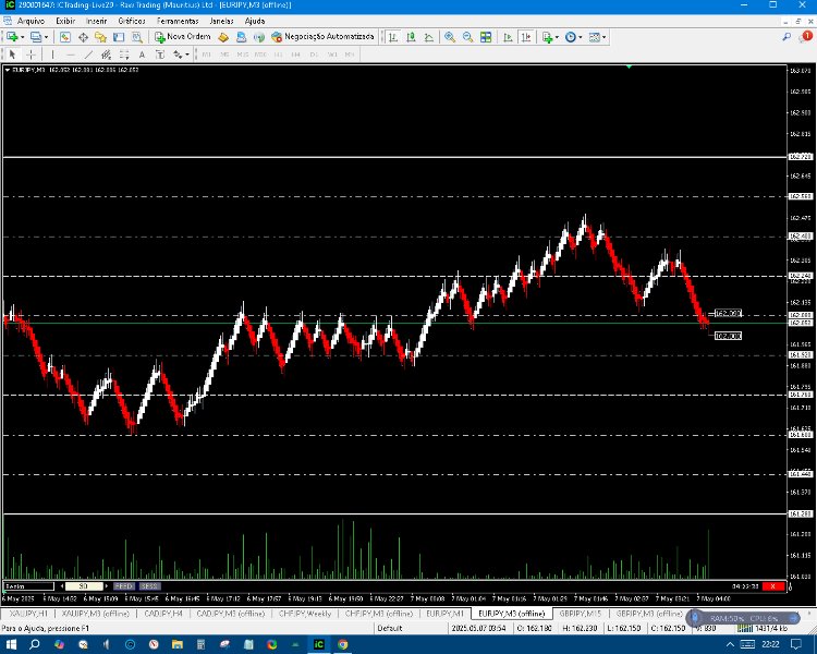 Dynamic Grid Pro | Buy Trading Indicator for MetaTrader 4