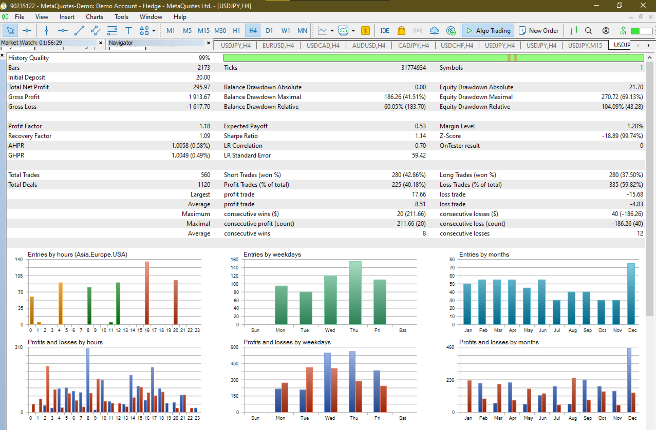 EagleFX | Buy Trading Utility for MetaTrader 5