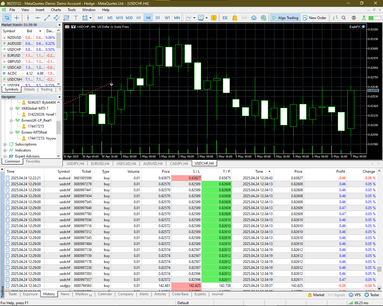 EagleFX | Buy Trading Utility for MetaTrader 5