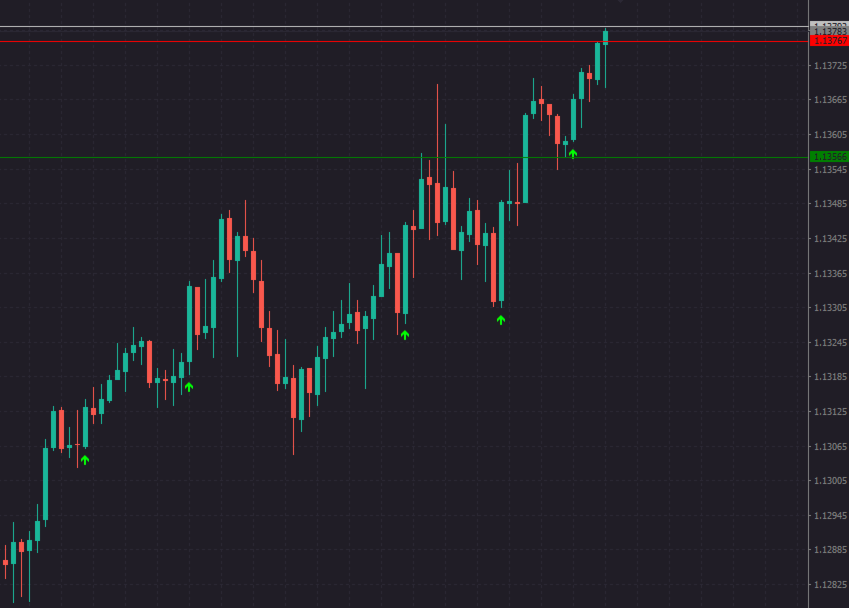 FX Sniper Signal | Free Download Trading Indicator for MetaTrader 4