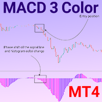 Скачайте Технический индикатор 'MACD 3 Color Indicator MT4' для MetaTrader 4 в магазине ...