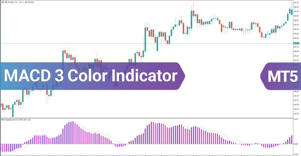 MACD 3 Color Indicator MT5 | Free Download Trading Indicator for MetaTrader 5