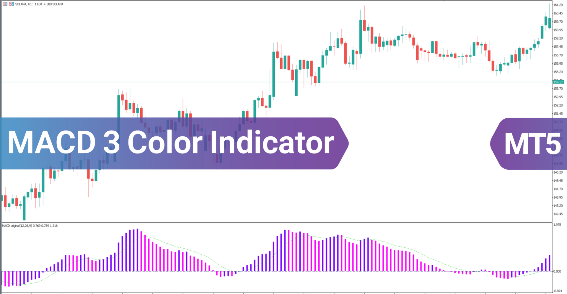 MACD 3 Color Indicator MT5 | Free Download Trading Indicator for MetaTrader 5