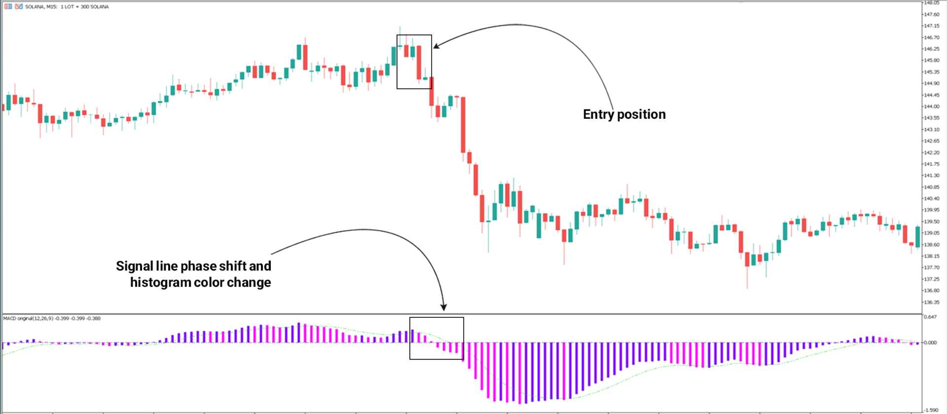 MACD 3 Color Indicator MT5 | Free Download Trading Indicator for MetaTrader 5