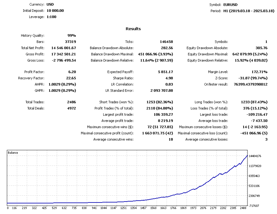 Dynamic Pips m4 | Buy Trading Robot (Expert Advisor) for MetaTrader 4