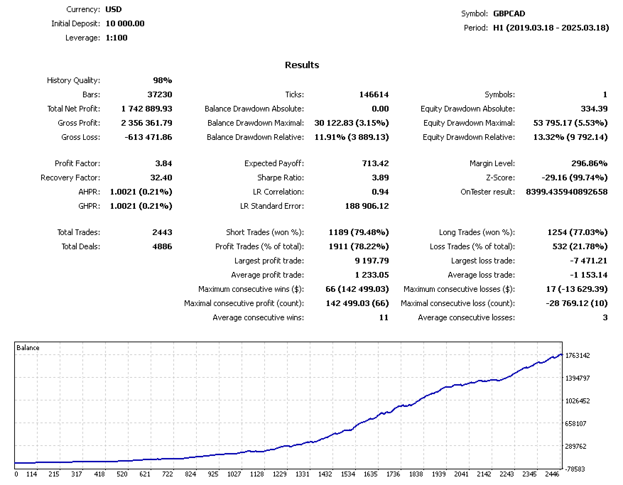 Dynamic Pips m4 | Buy Trading Robot (Expert Advisor) for MetaTrader 4