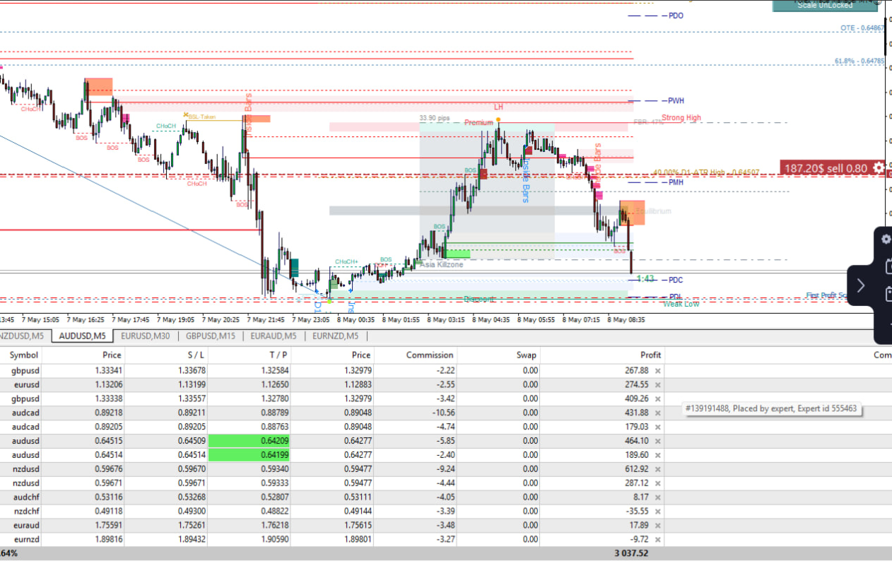 Shadow Mark Scanner | Free Download Trading Utility for MetaTrader 5