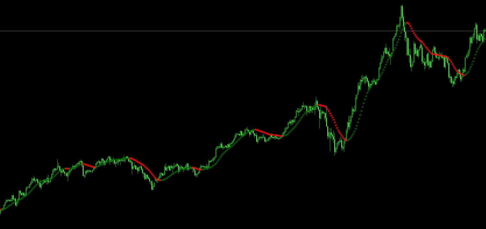 Smart Trend forecasting | Buy Trading Indicator for MetaTrader 4