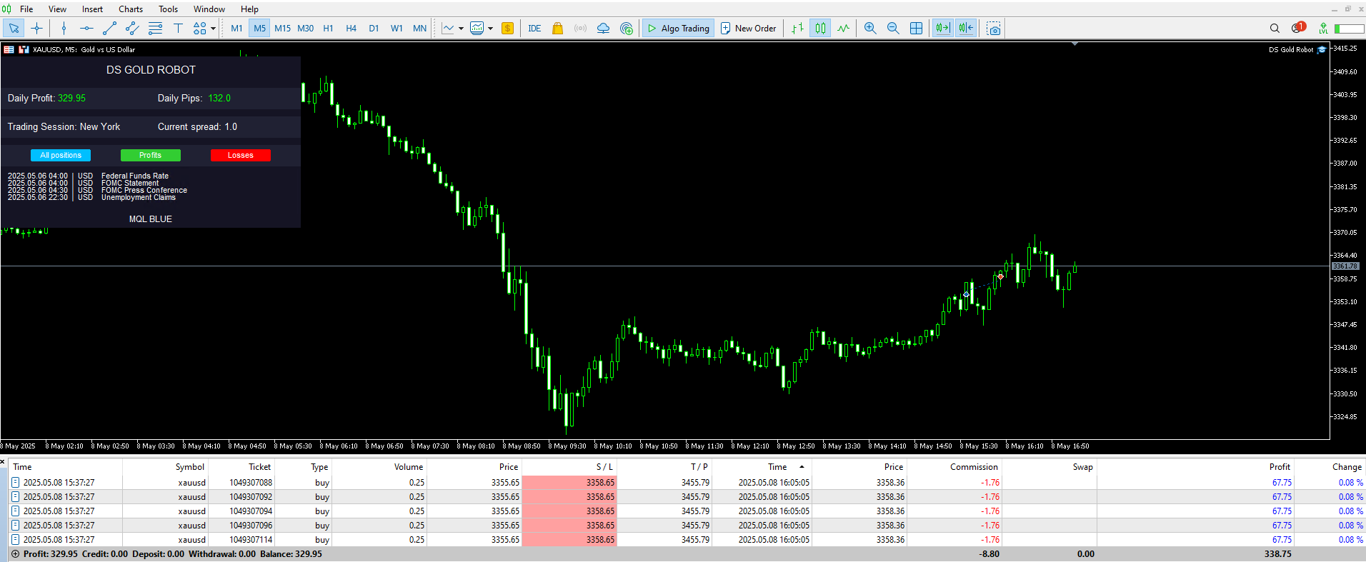 Comments | DS Gold Robot MT4 | Buy Trading Robot (Expert Advisor) for ...