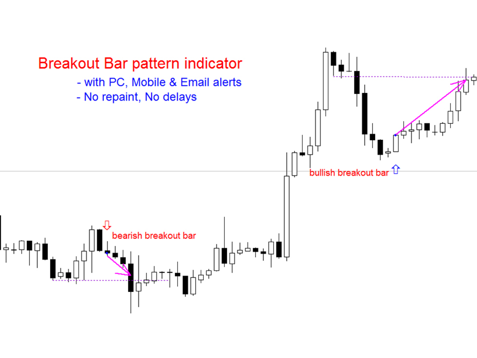 Breakout Bar pattern ms | 购买 技术指标 用于 MetaTrader 4