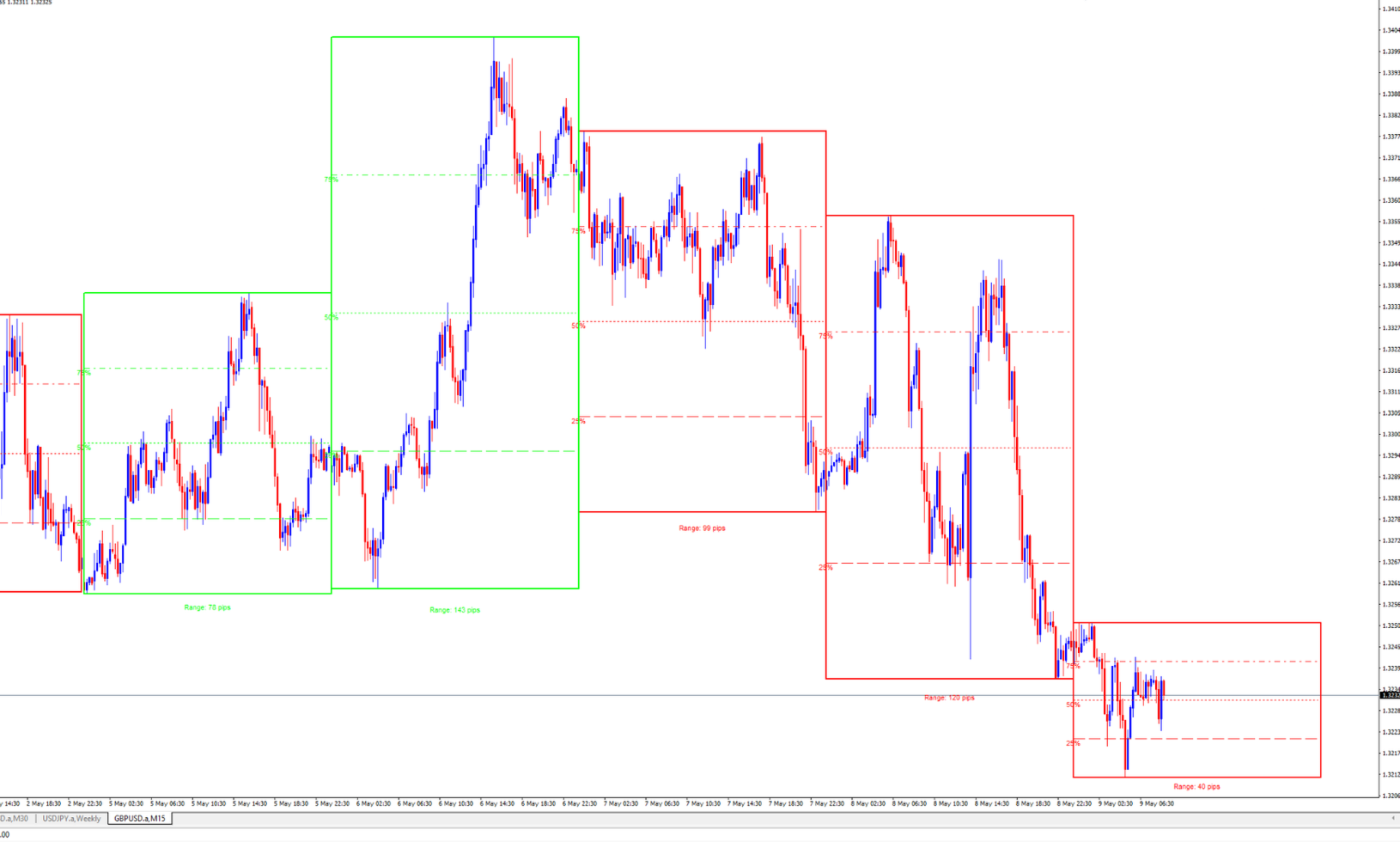 Range Canvas MT4 | Free Download Trading Indicator for MetaTrader 4