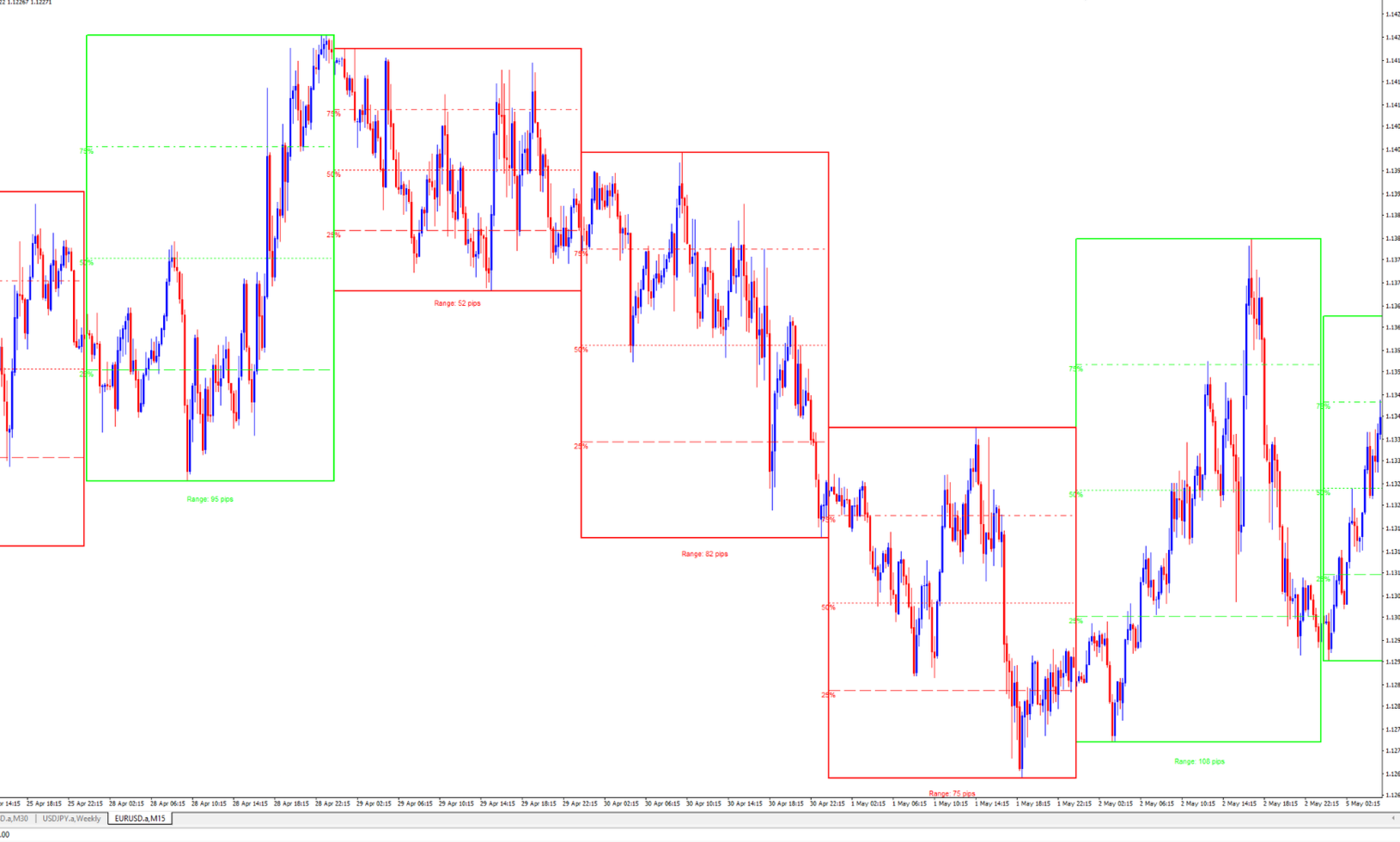 Range Canvas MT4 | Free Download Trading Indicator for MetaTrader 4
