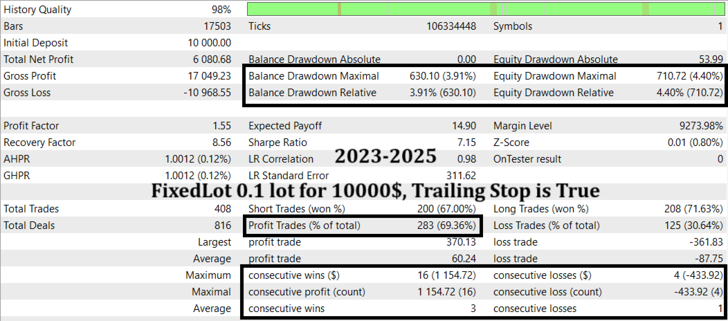 Dynamic Volatility Breakout | Buy Trading Robot (Expert Advisor) for MetaTrader 5