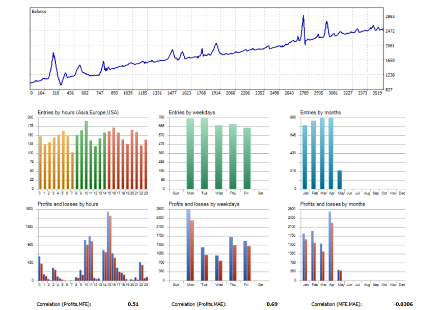 Buy the 'Quantum Nexus Trader' Trading Robot (Expert Advisor) for ...