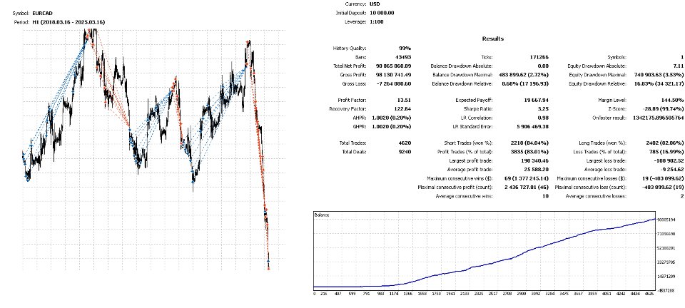 FlexiTrade Bots | Buy Trading Robot (Expert Advisor) for MetaTrader 4