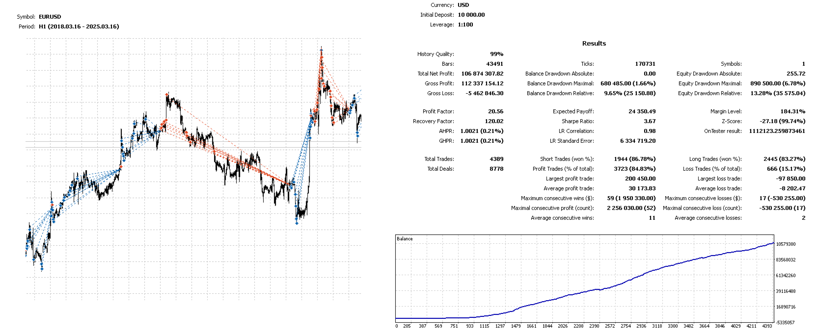 FlexiTrade Bots | Buy Trading Robot (Expert Advisor) for MetaTrader 4