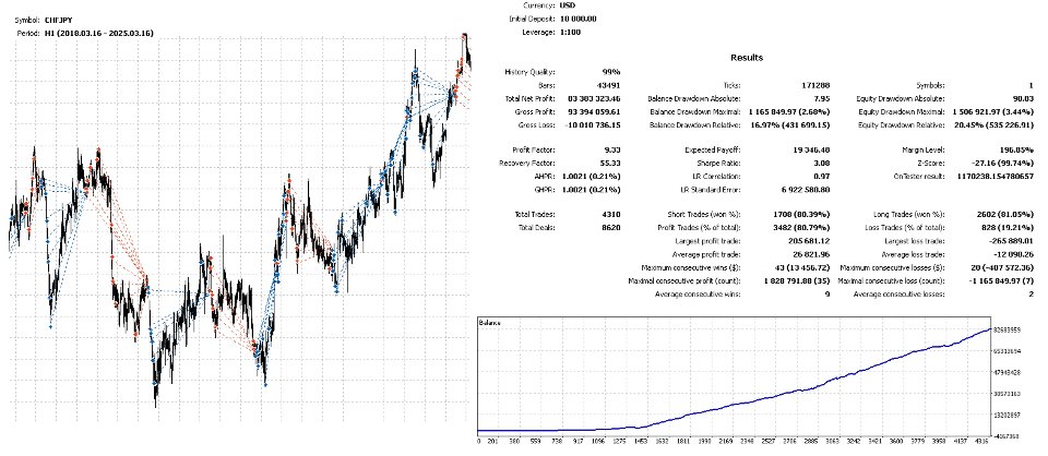 FlexiTrade Bots | Buy Trading Robot (Expert Advisor) for MetaTrader 4