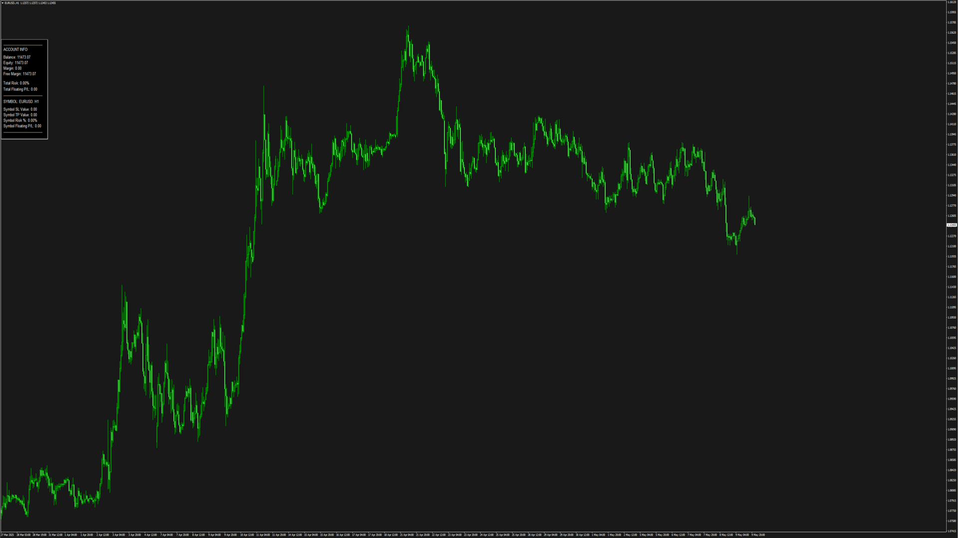 TradeGuard | Buy Trading Indicator for MetaTrader 4