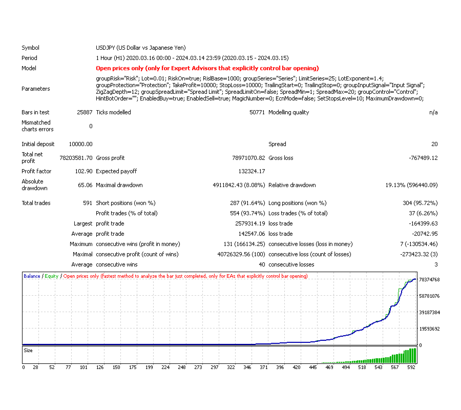 Buy the 'Workstation Bots' Trading Robot (Expert Advisor) for ...