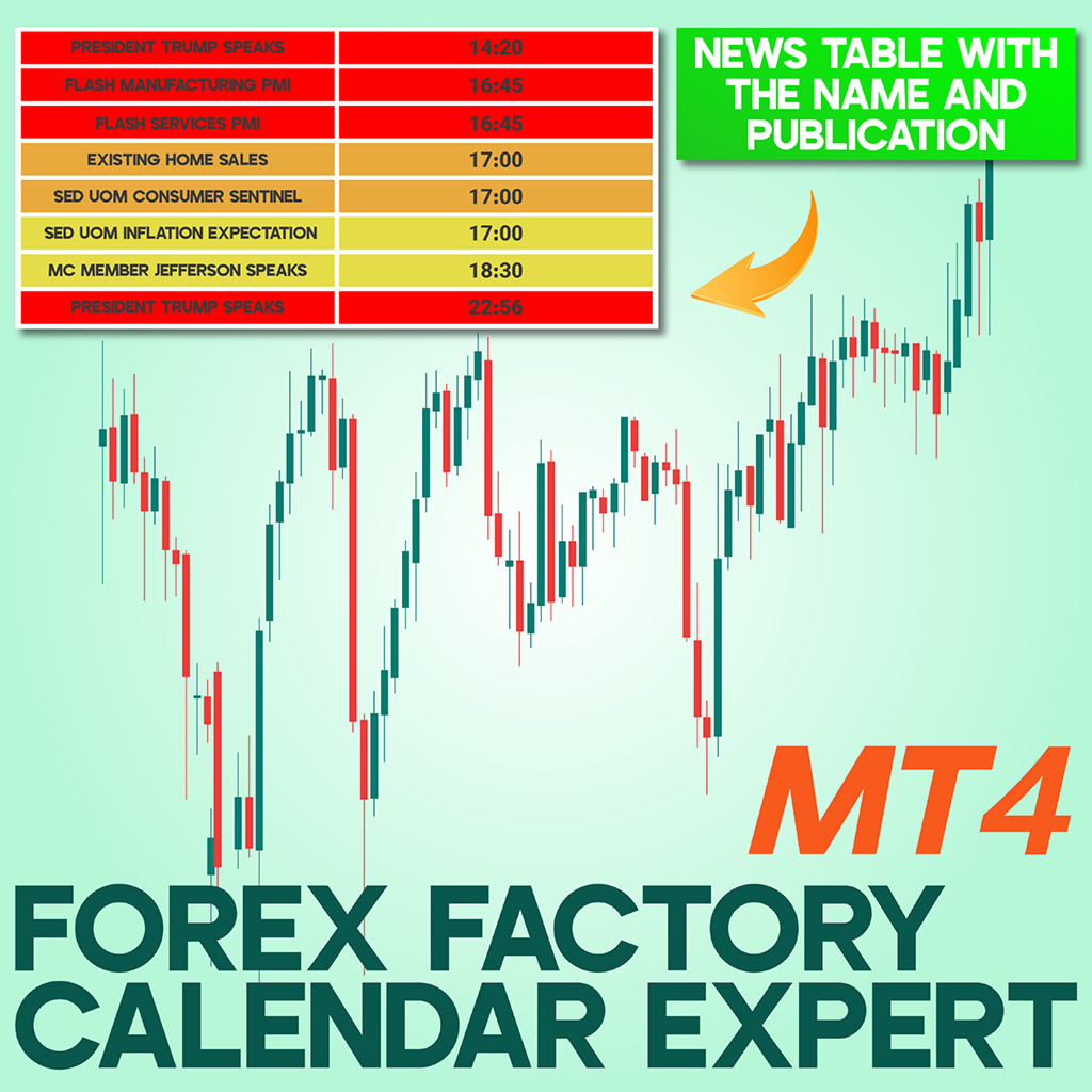 Forex Factory Calendar Expert MT4 | Free Download Trading Utility for MetaTrader 4