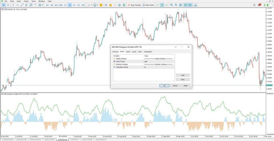 ADX Histogram Indicator MT5 | Free Download Trading Indicator for MetaTrader 5