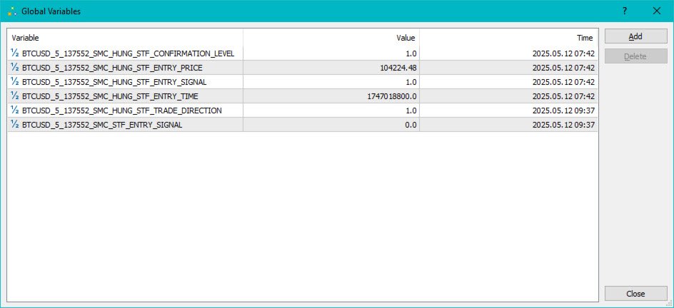 Smc Analyzer Single Timeframe Mt4 Buy Trading Indicator For Metatrader 4
