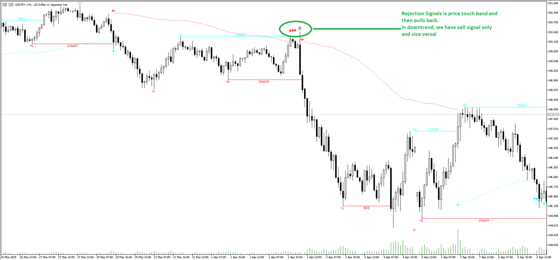 Market Structure Confluence for MT4 | Buy Trading Indicator for MetaTrader 4