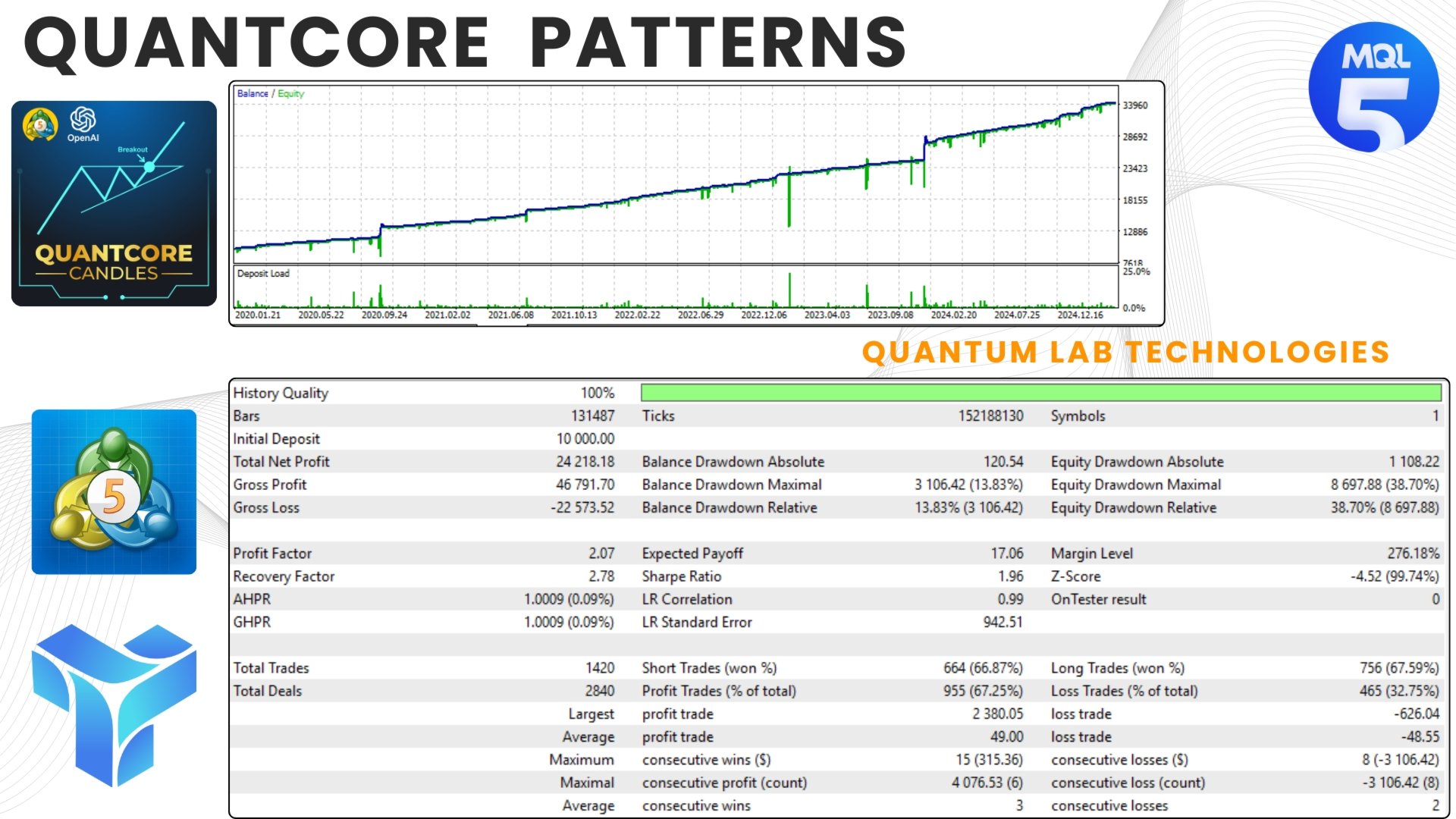 Compre Asesor Experto (Expert Advisor) 'QuantCore Patterns' para ...
