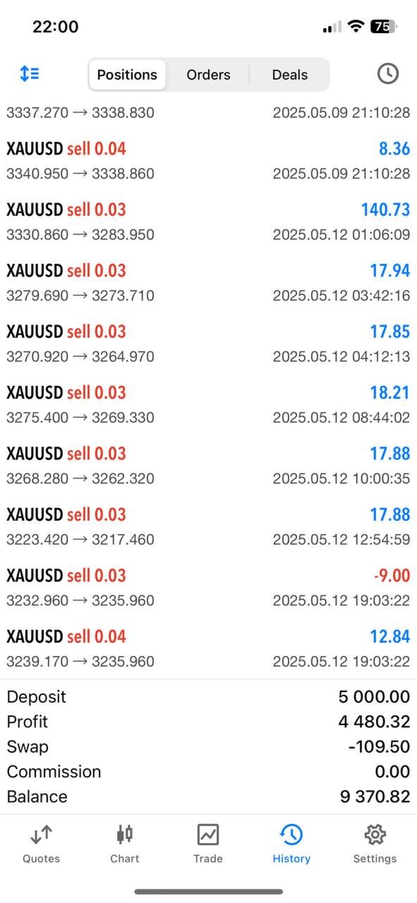 QuantCore Patterns | Buy Trading Robot (Expert Advisor) for MetaTrader 5