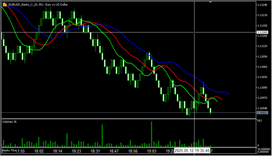 Renko Maker PRO | Buy Trading Utility for MetaTrader 5