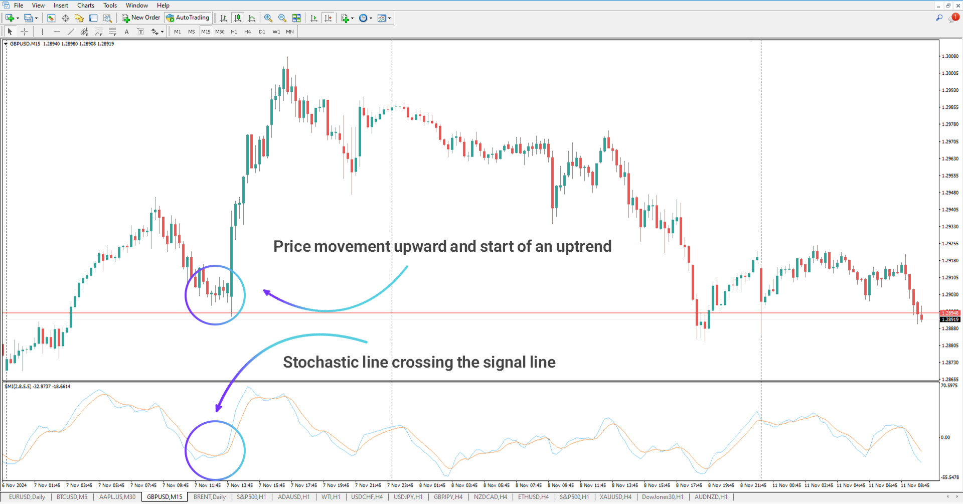 Stochastic Momentum Oscillator MT4 | Free Download Trading Indicator for MetaTrader 4