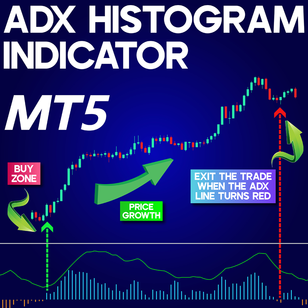 ADX Histogram Indicator MT5 | Free Download Trading Indicator for MetaTrader 5