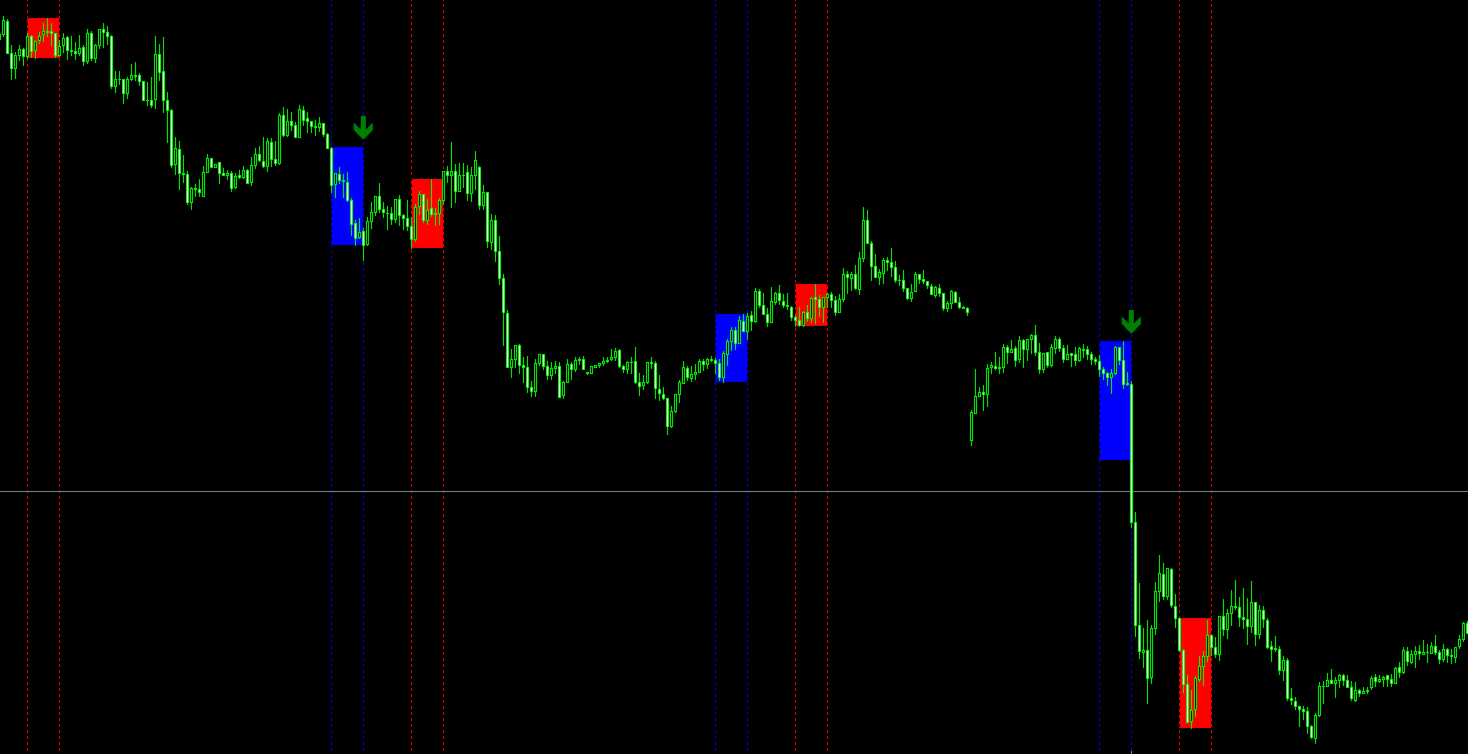 Breakout FX Detector | Free Download Trading Indicator for MetaTrader 5