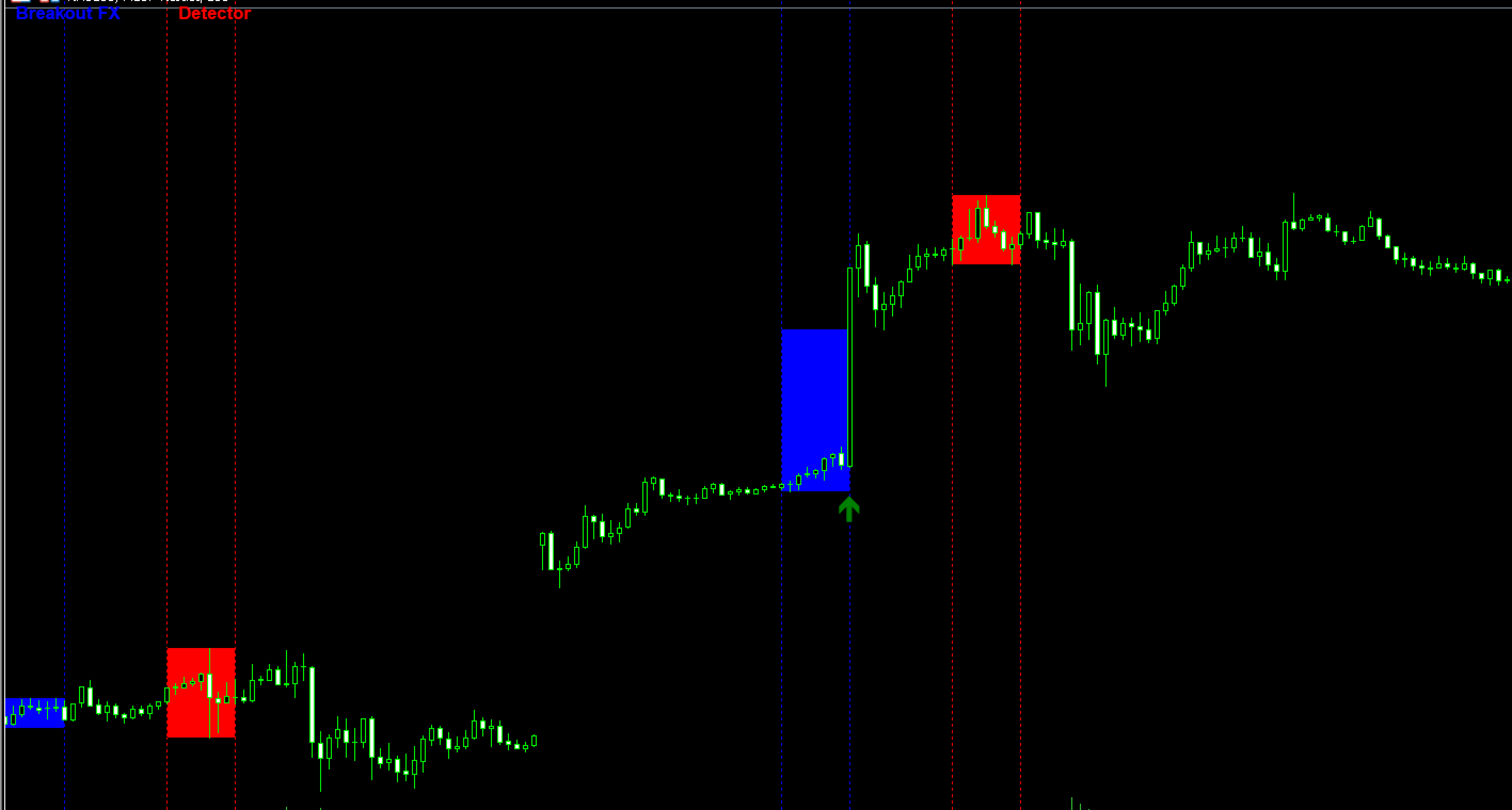 Breakout FX Detector | Free Download Trading Indicator for MetaTrader 5