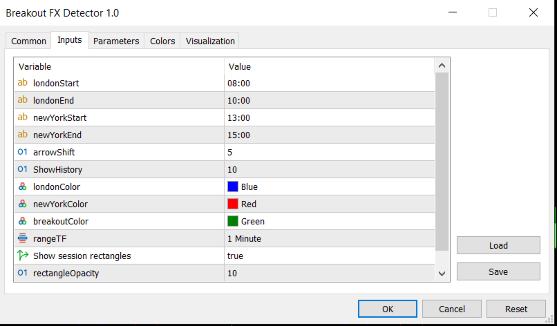 Breakout FX Detector | Free Download Trading Indicator for MetaTrader 5