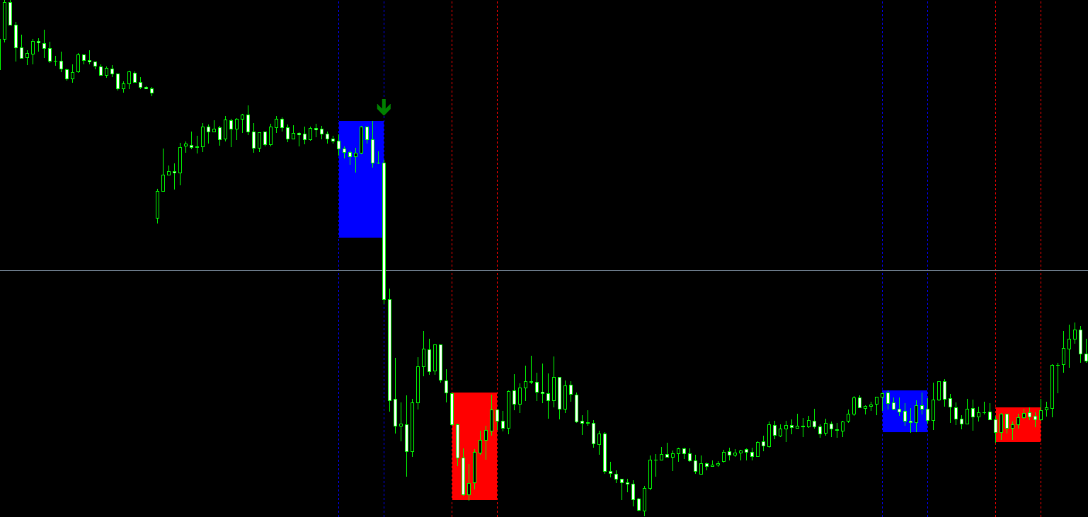 Breakout FX Detector | Free Download Trading Indicator for MetaTrader 5