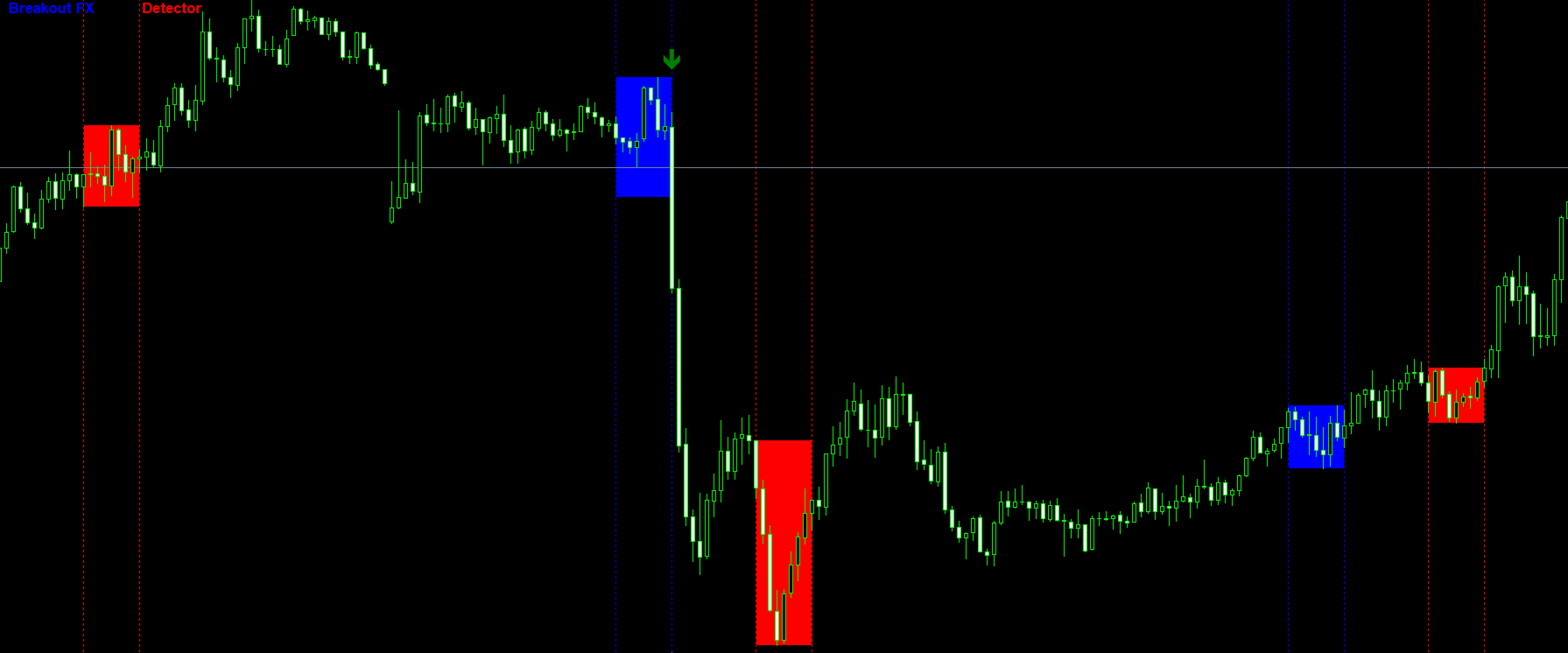 Breakout FX Detector | Free Download Trading Indicator for MetaTrader 5