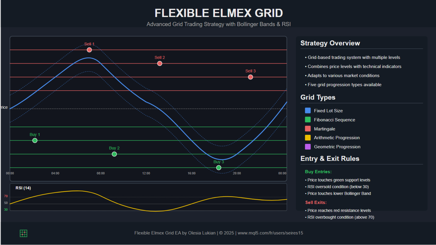 Elmex Flexible Grid | Free Download Trading Robot (Expert Advisor) for MetaTrader 5