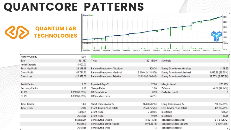 QuantCore Patterns | Buy Trading Robot (Expert Advisor) for MetaTrader 5
