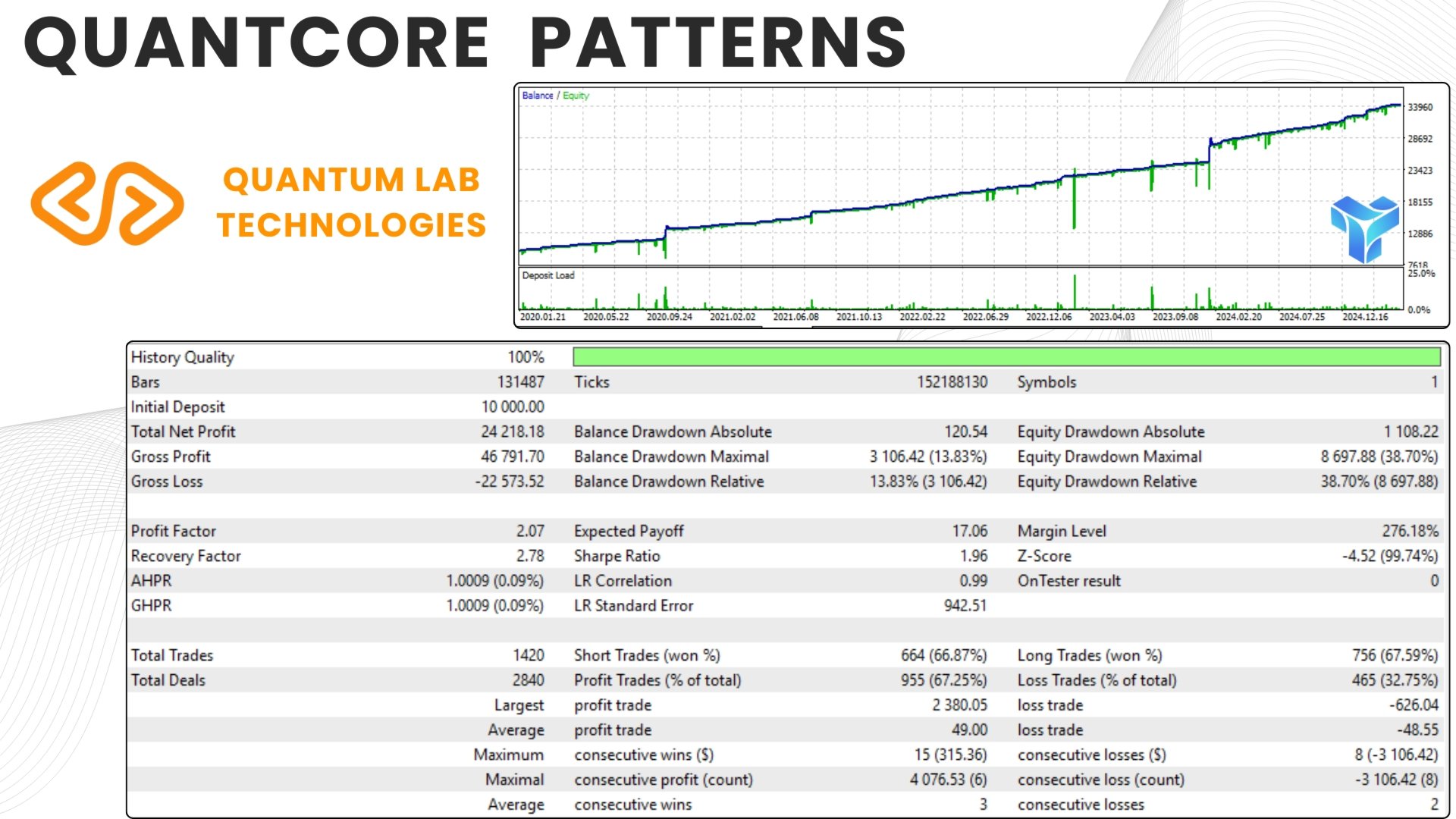 QuantCore Patterns | 购买 自动交易程序（专家顾问) 用于 MetaTrader 5