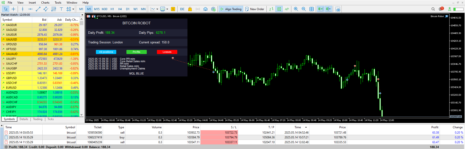 Comments | Bitcoin Robot MT5 | Buy Trading Robot (Expert Advisor) for ...