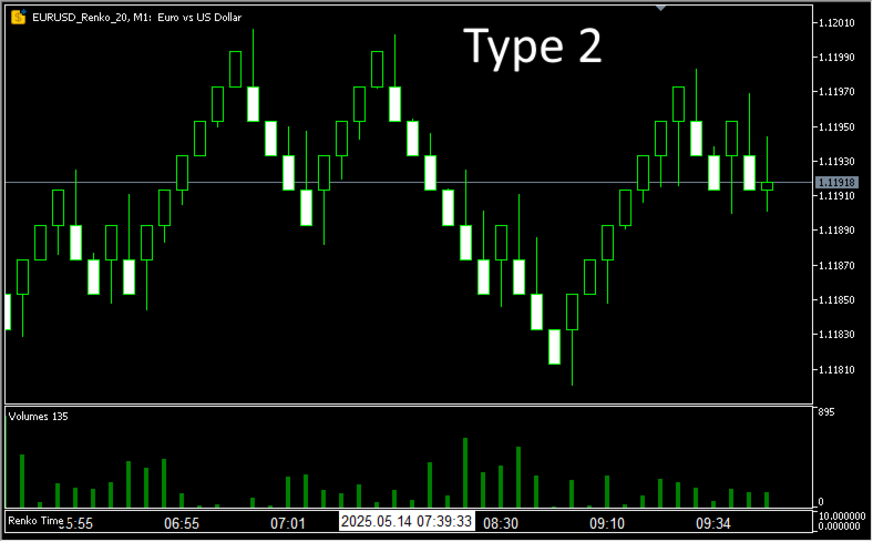 Renko Maker PRO | Buy Trading Utility for MetaTrader 5
