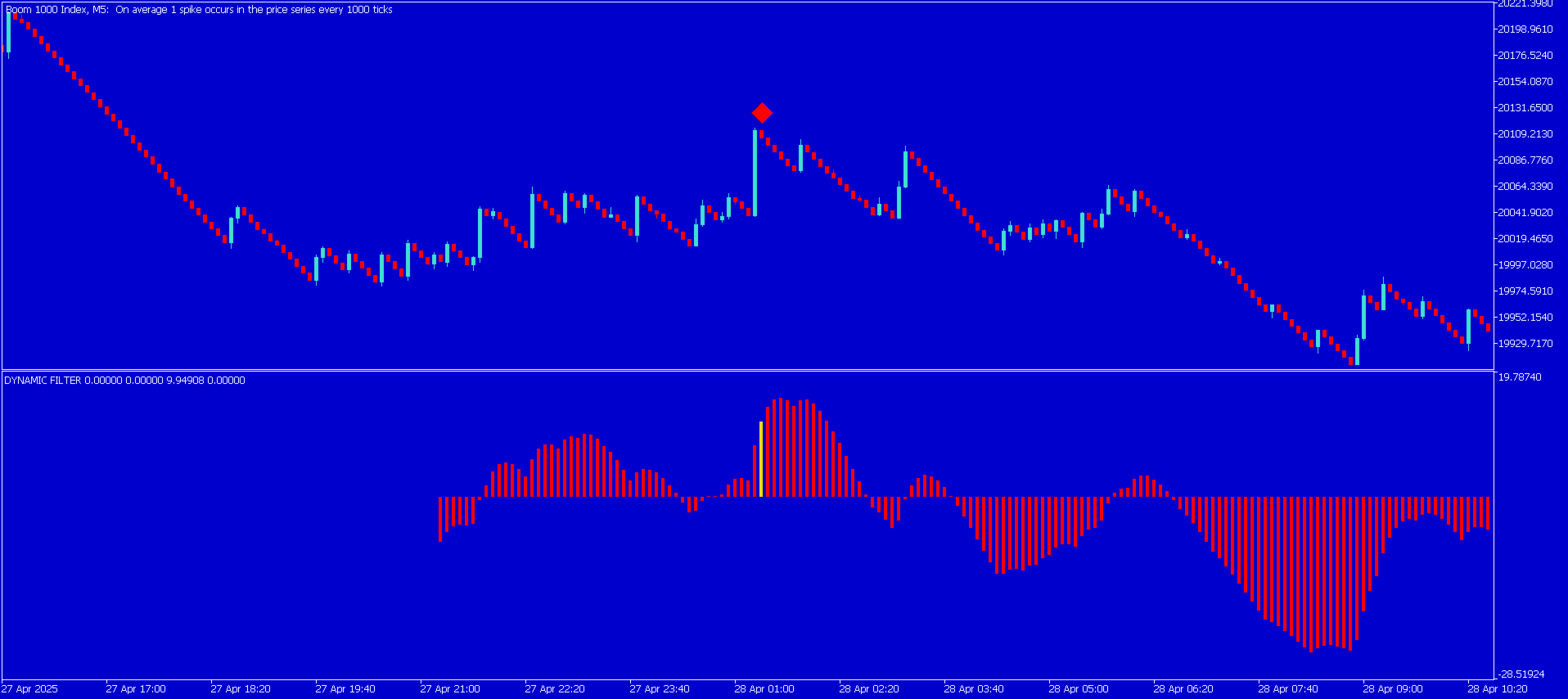 Boom dynamic scalping indicator | Buy Trading Indicator for MetaTrader 5