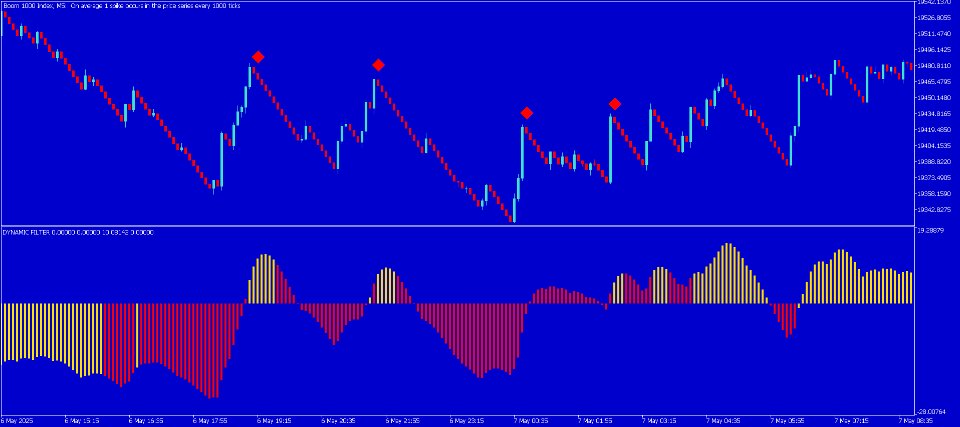 Boom dynamic scalping indicator | Buy Trading Indicator for MetaTrader 5