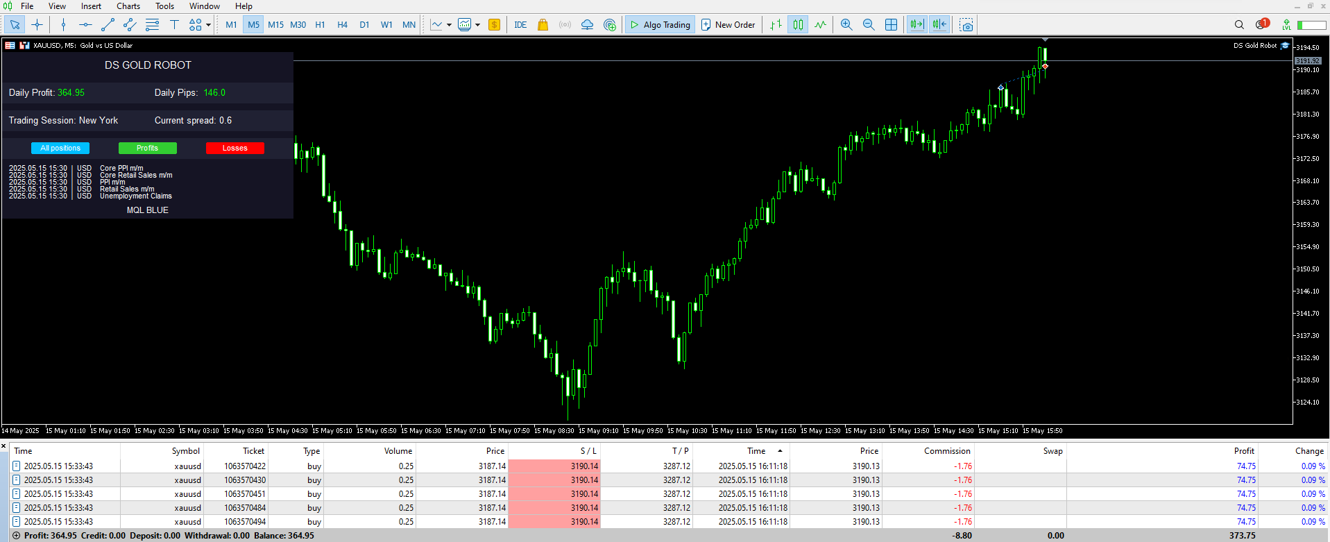 Comments | DS Gold Robot MT5 | Buy Trading Robot (Expert Advisor) for ...