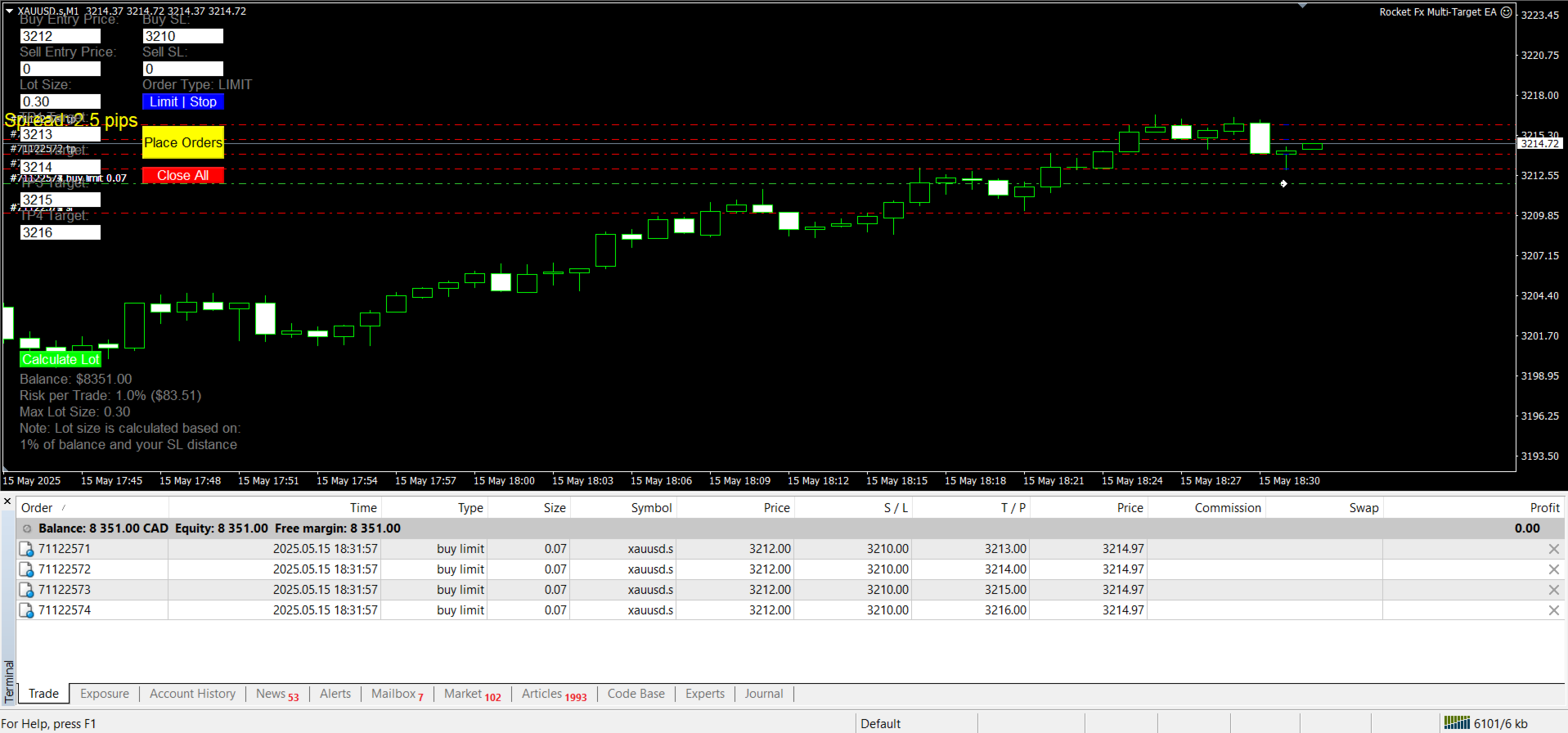Rocket Fx Multi Target EA | Buy Trading Utility for MetaTrader 4