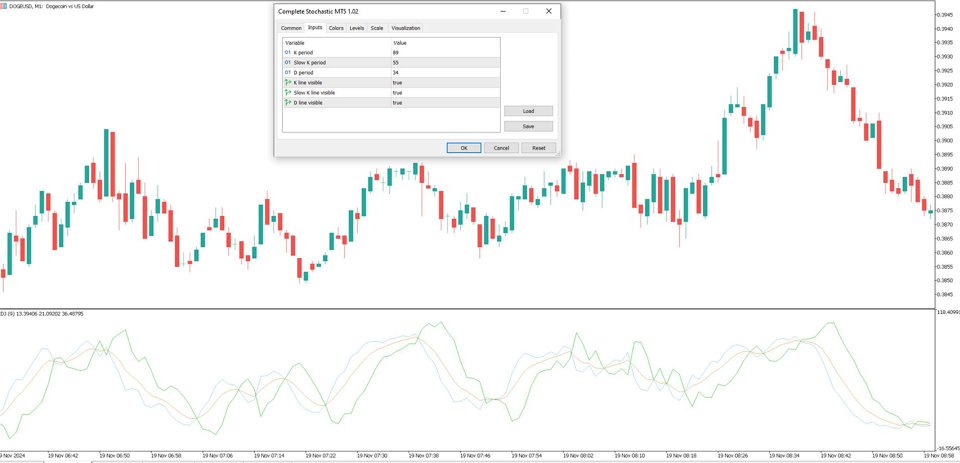 Complete Stochastic Indicator MT5 | Free Download Trading Indicator for MetaTrader 5